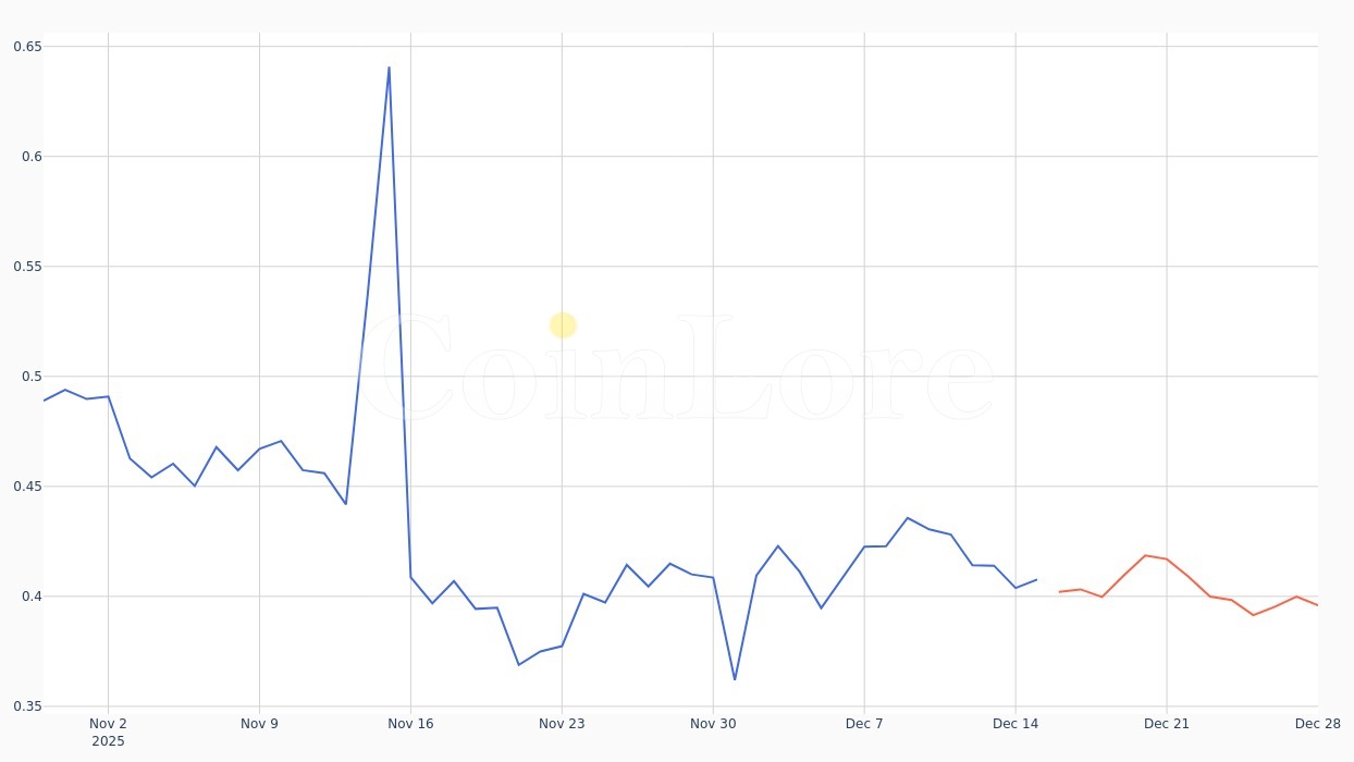 RubyCoin краткосрочный прогноз курса