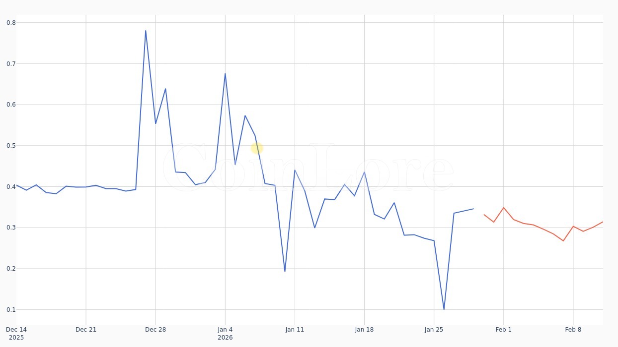 RubyCoin краткосрочный прогноз курса