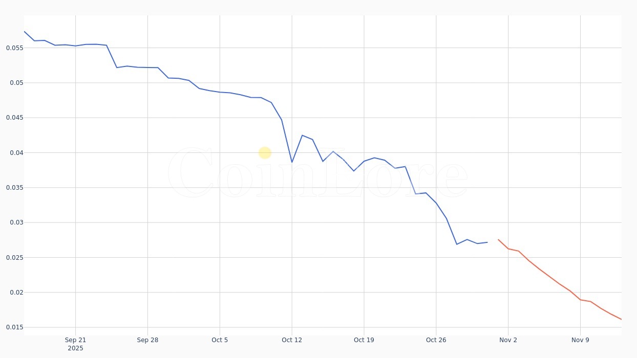 Runesterminal kurzfristige Kurs prognose