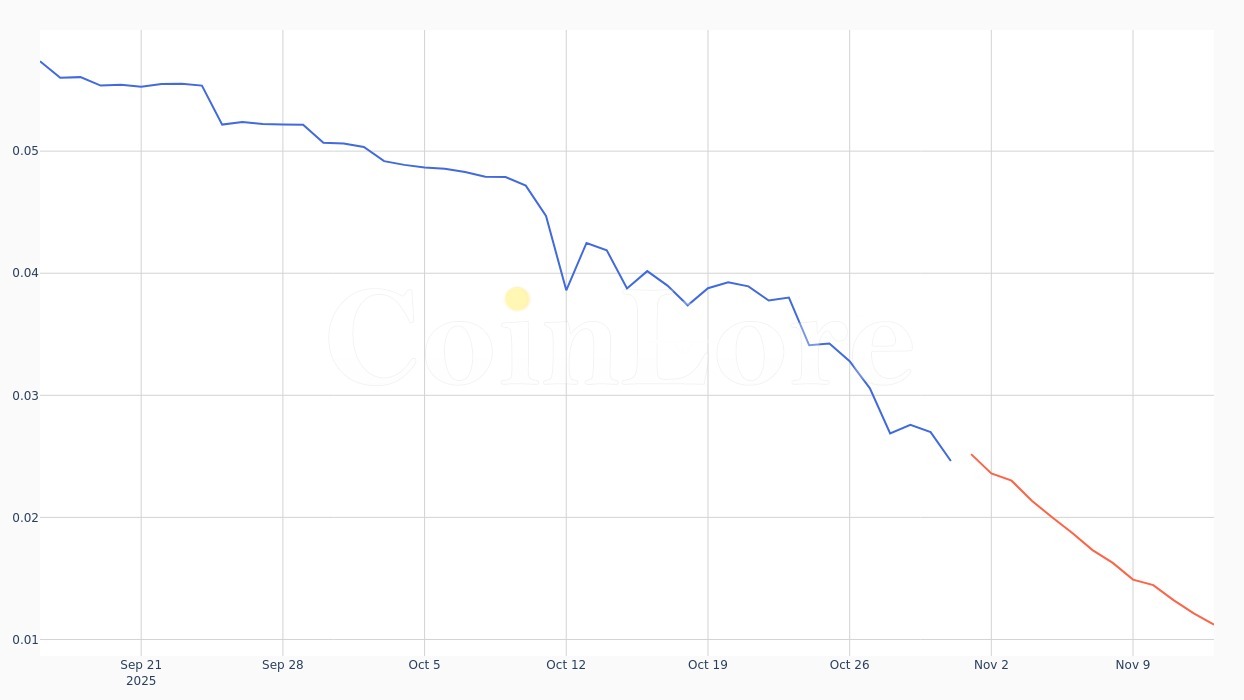 Runesterminal short-term price prediction