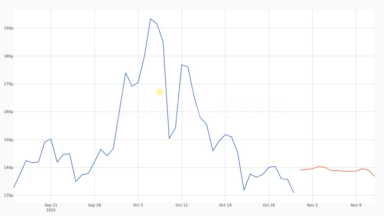 RXCGames short-term price prediction