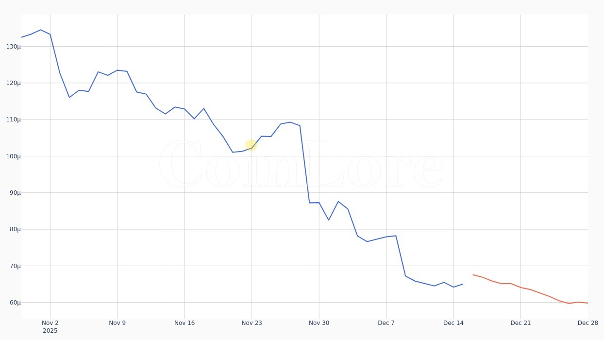 RXCGames short-term price prediction