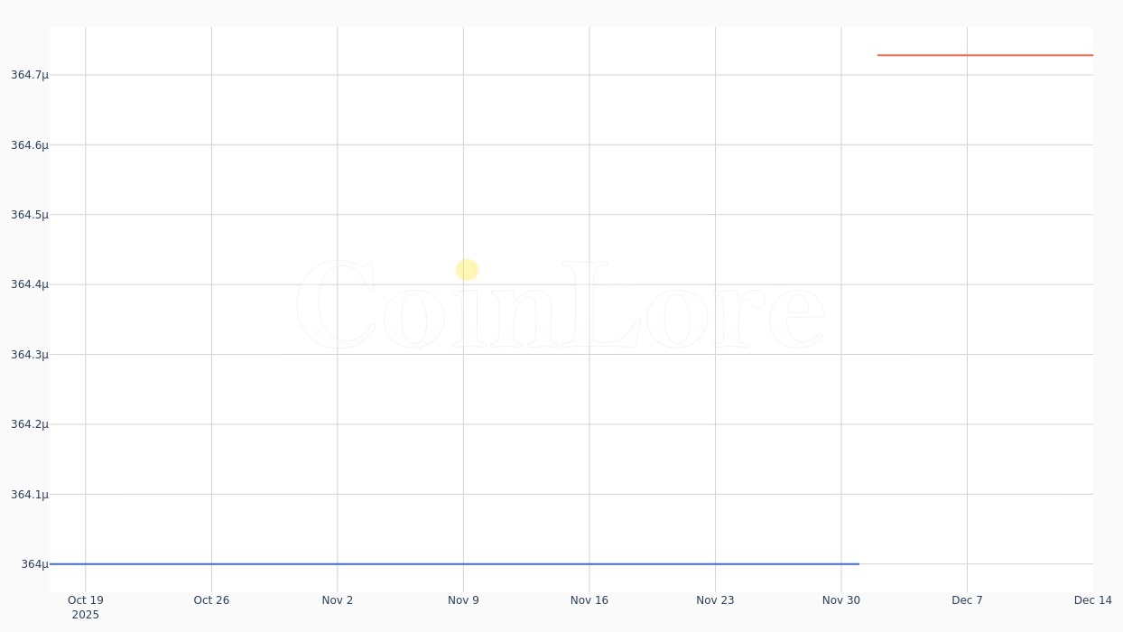 S.Finance short-term price prediction