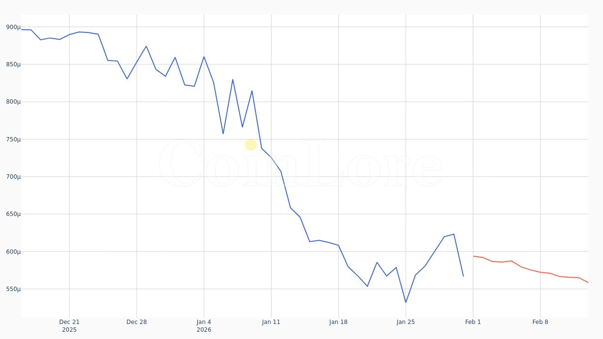 Saber краткосрочный прогноз курса
