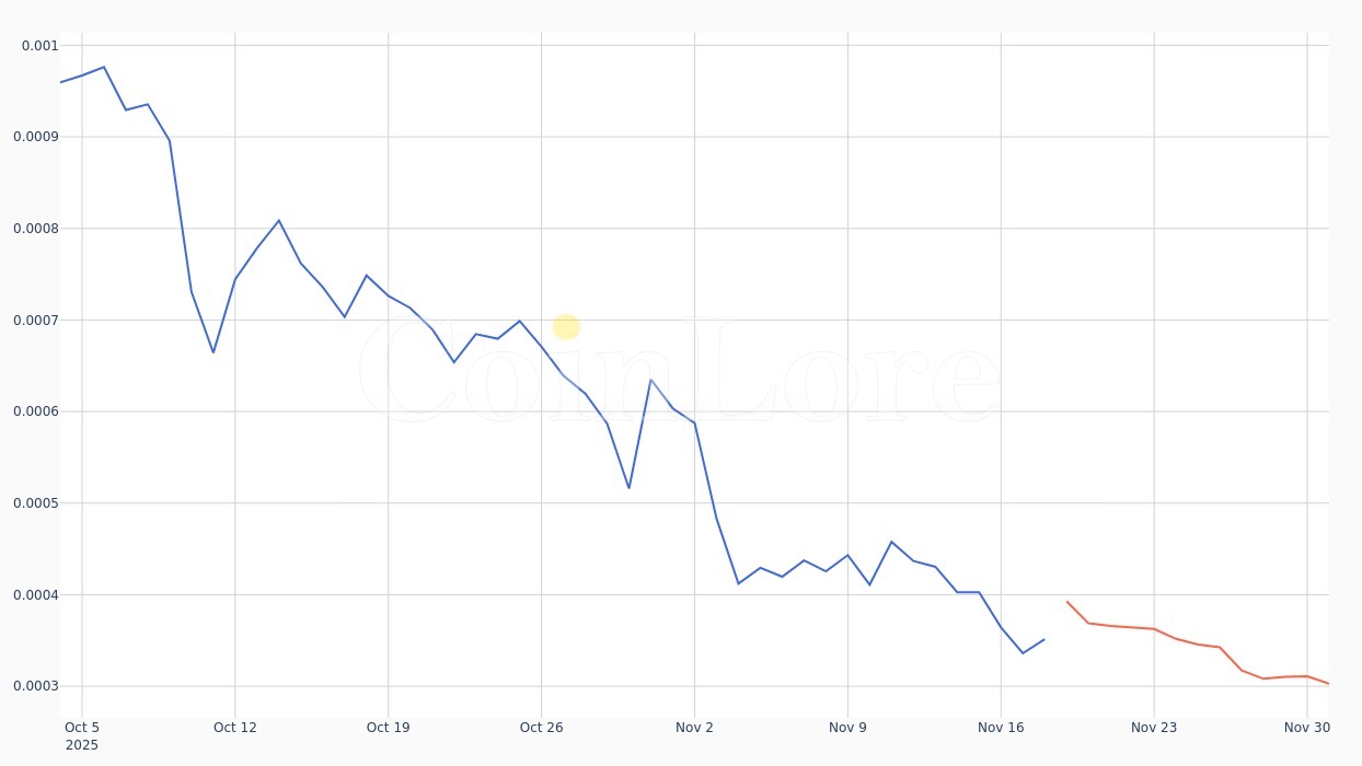 SAD HAMSTER short-term price prediction