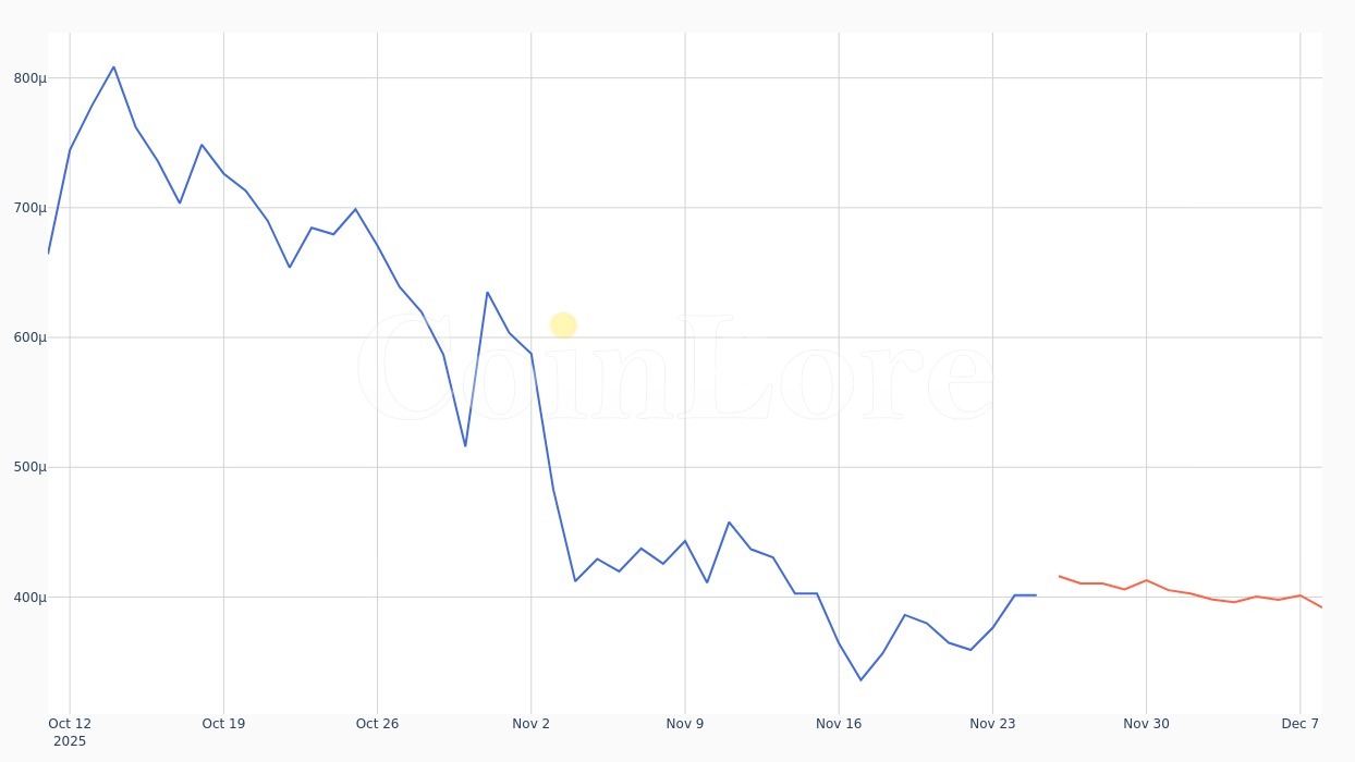 SAD HAMSTER short-term price prediction