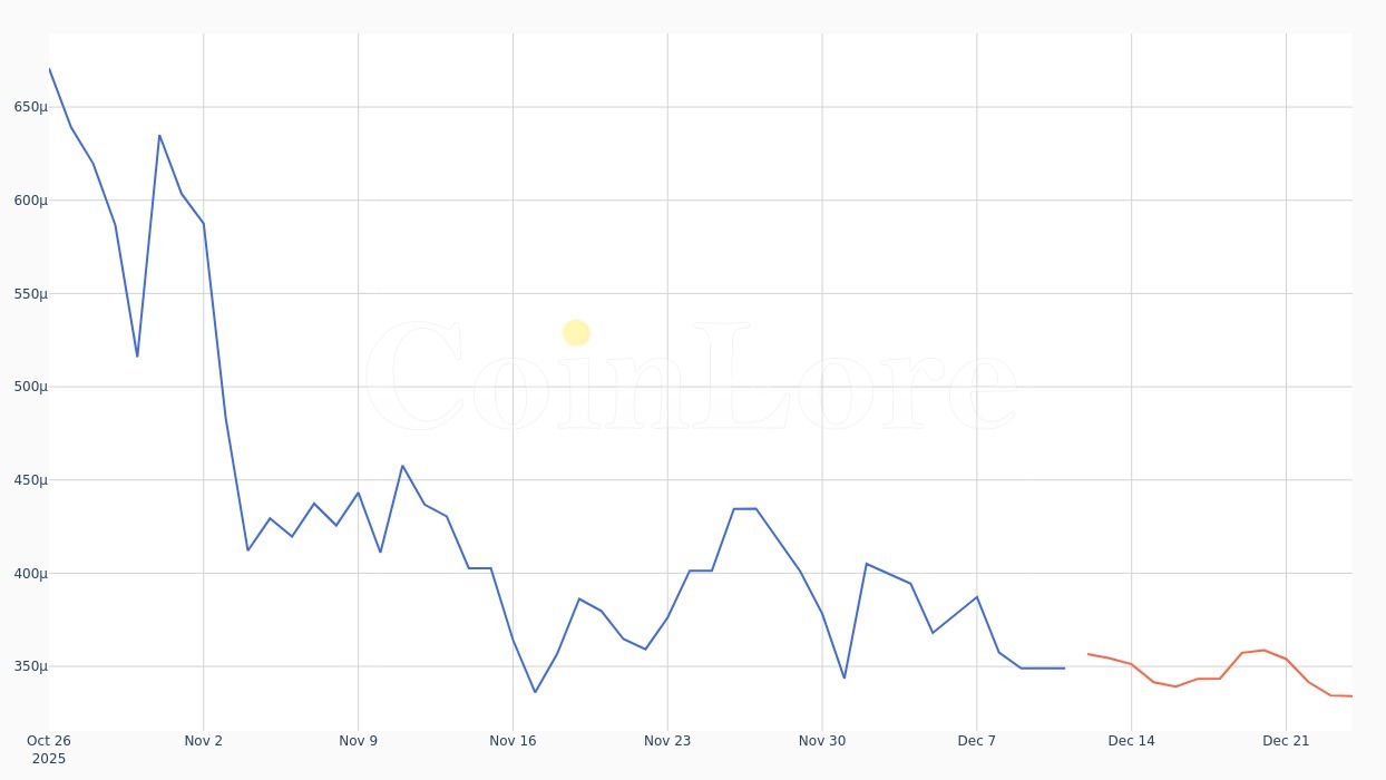 SAD HAMSTER short-term price prediction