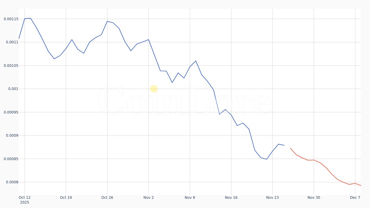 SafeDeal short-term price prediction