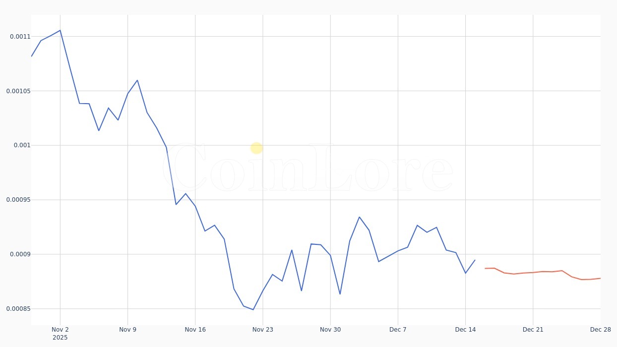 Predicción del precio a corto plazo de SafeDeal