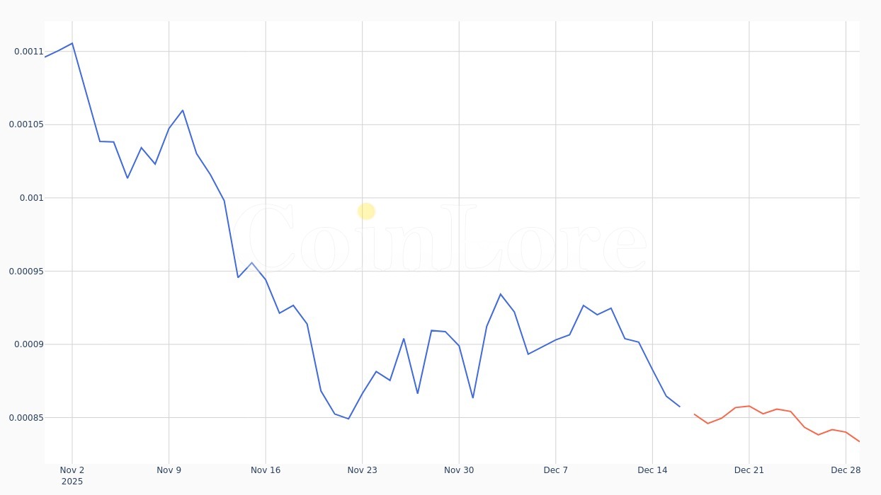 Predicción del precio a corto plazo de SafeDeal