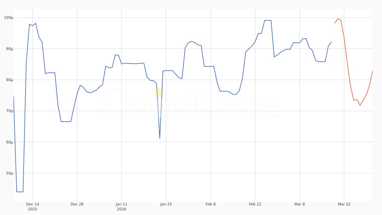 Safe Haven краткосрочный прогноз курса