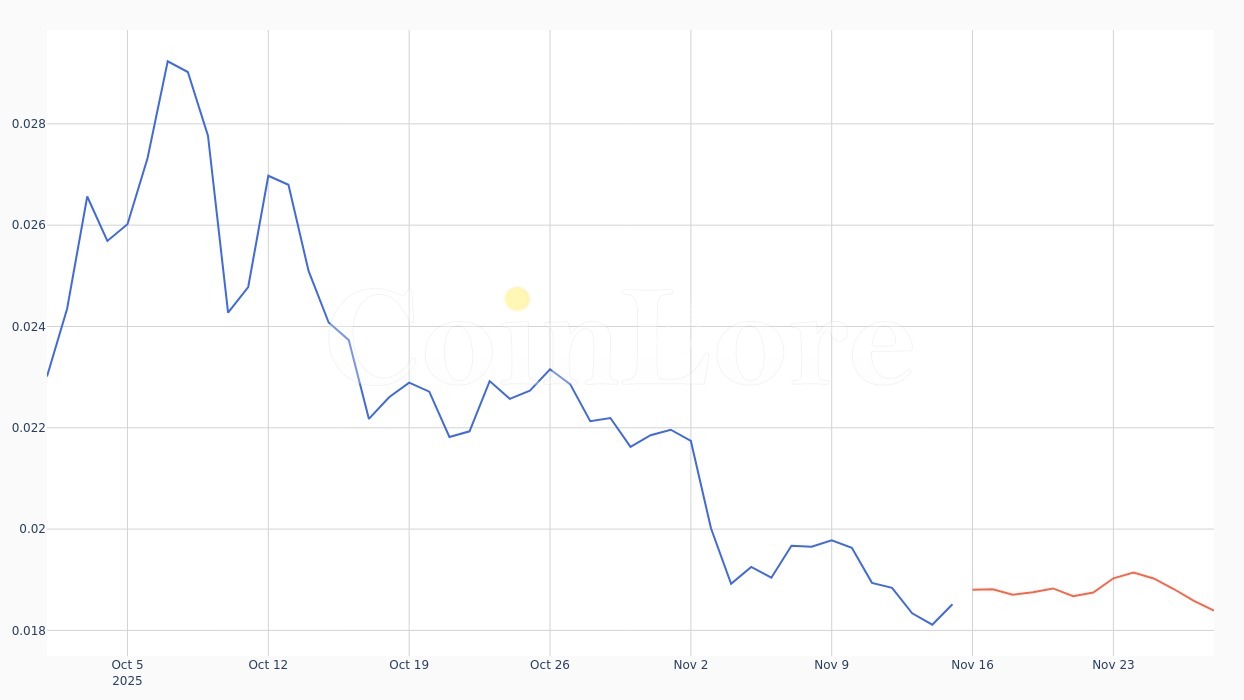 SafeLaunch short-term price prediction