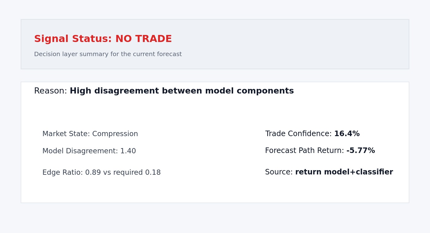 Safemars trading signal and forecast decision with confidence and market conditions