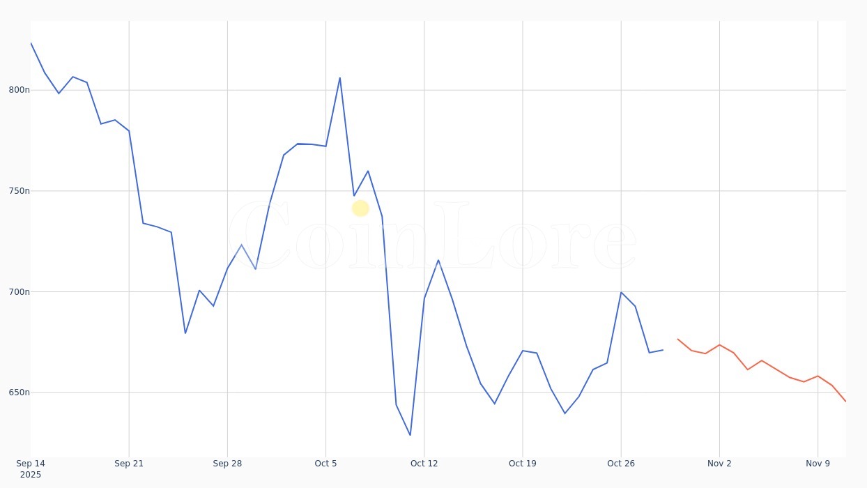 SafeMoon Inu short-term price prediction