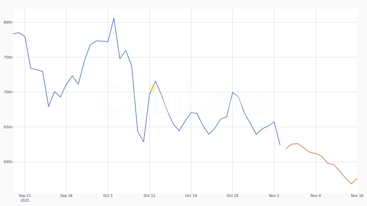 SafeMoon Inu краткосрочный прогноз курса