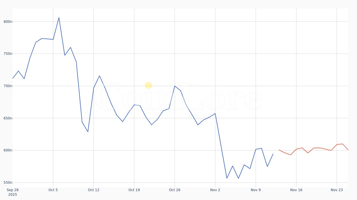 SafeMoon Inu short-term price prediction
