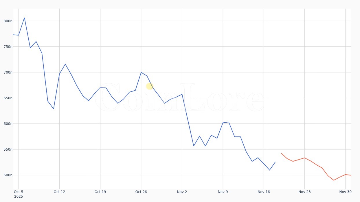 SafeMoon Inu short-term price prediction