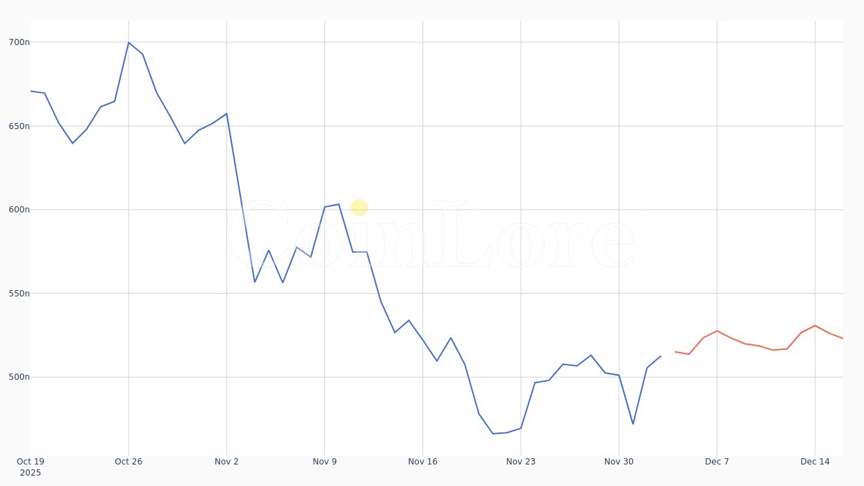 SafeMoon Inu short-term price prediction