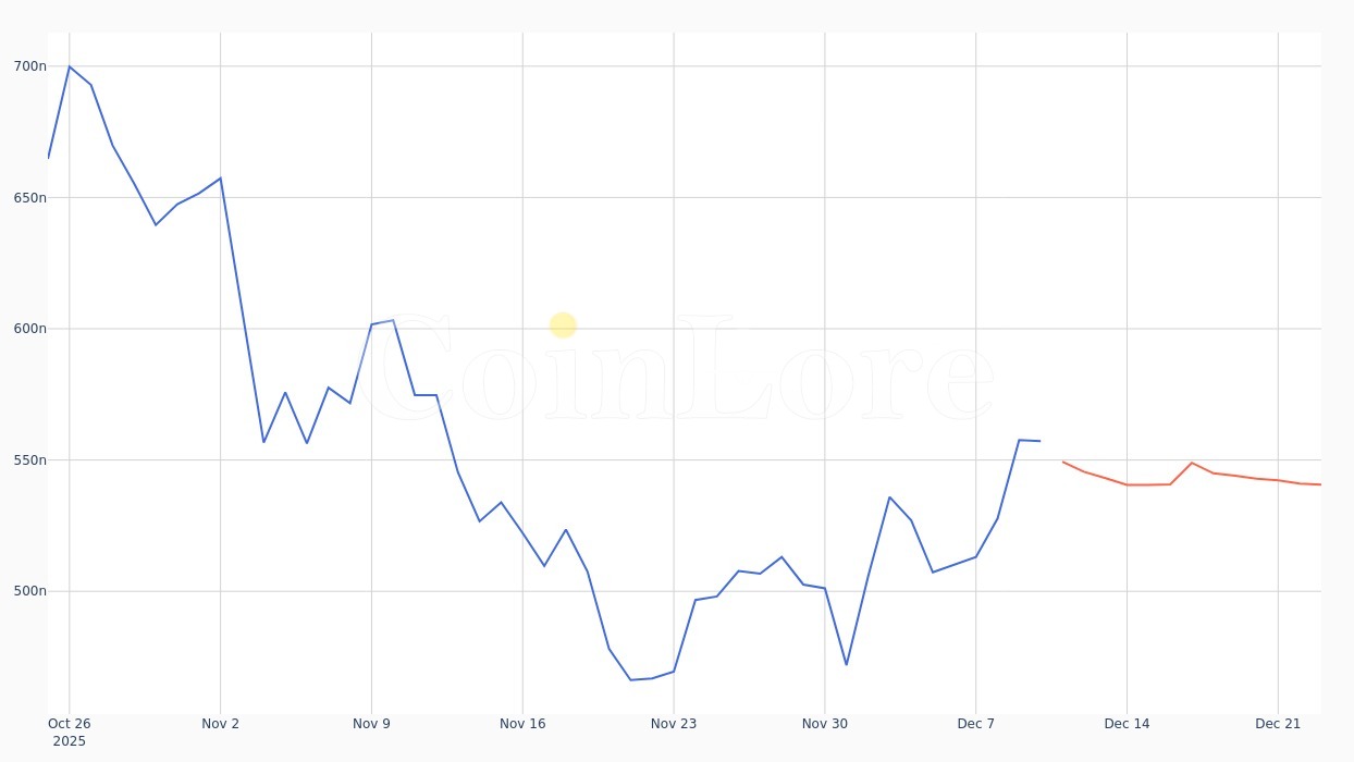SafeMoon Inu short-term price prediction
