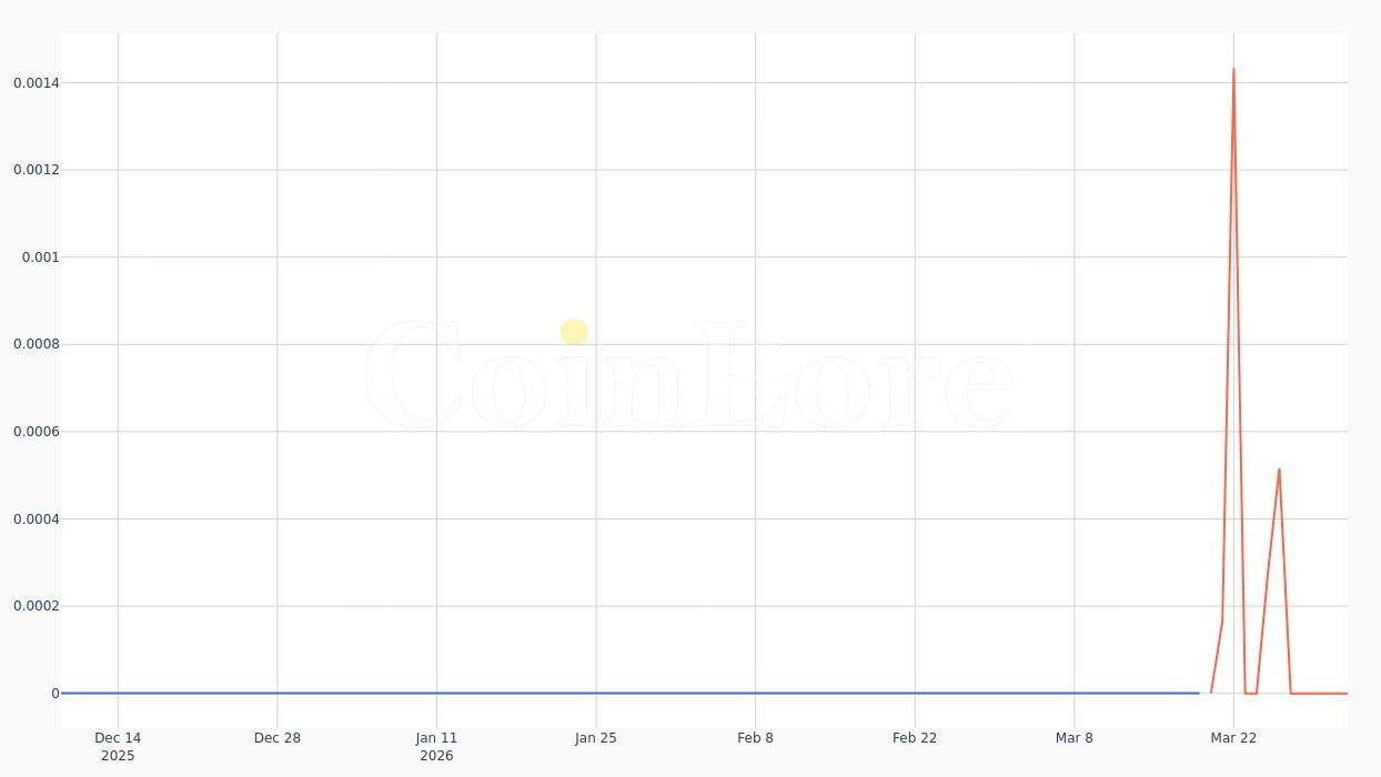 SafeMoon Inu краткосрочный прогноз курса