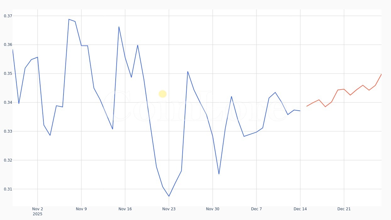 SafePal краткосрочный прогноз курса
