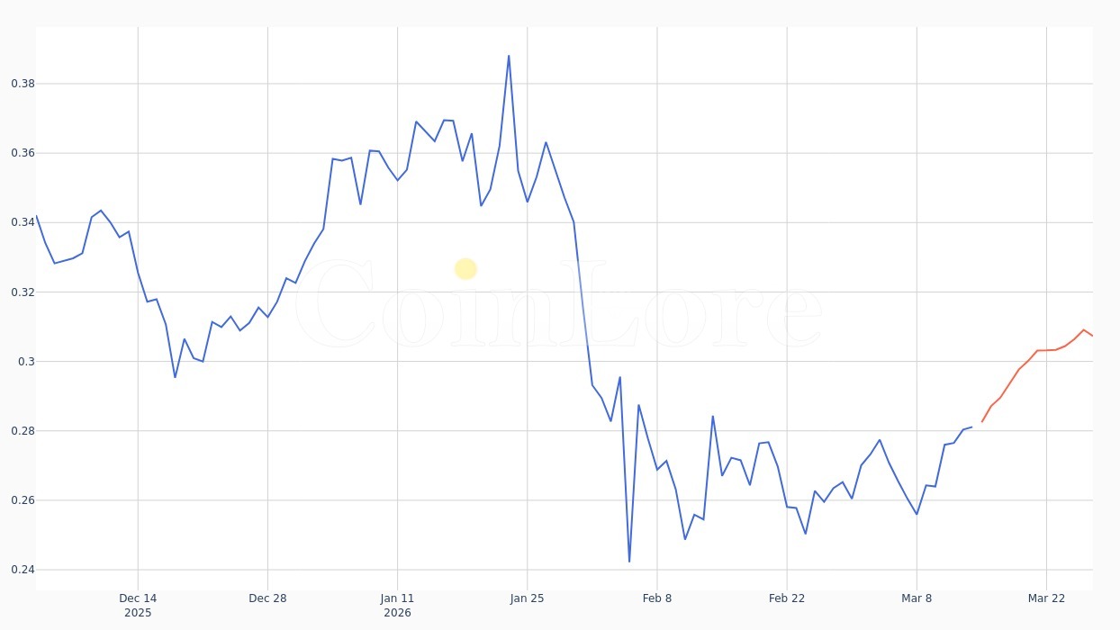 SafePal краткосрочный прогноз курса