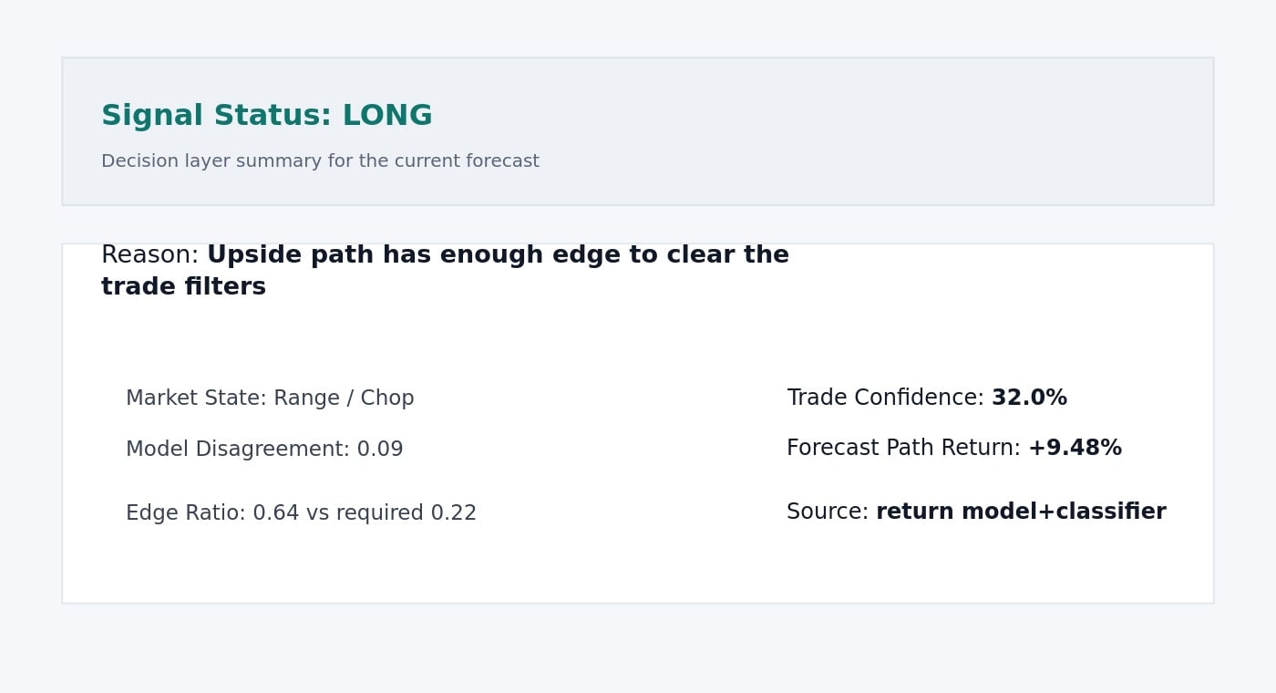 SafePal trading signal and forecast decision with confidence and market conditions