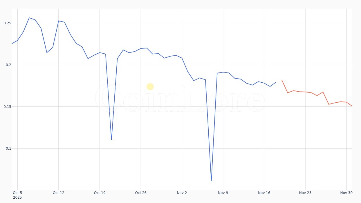 SAFUU short-term price prediction