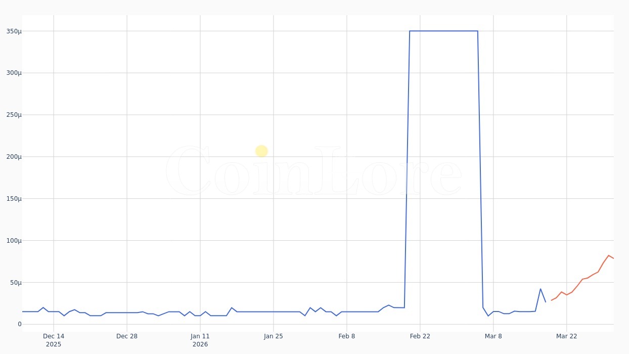 Saitama Inu краткосрочный прогноз курса