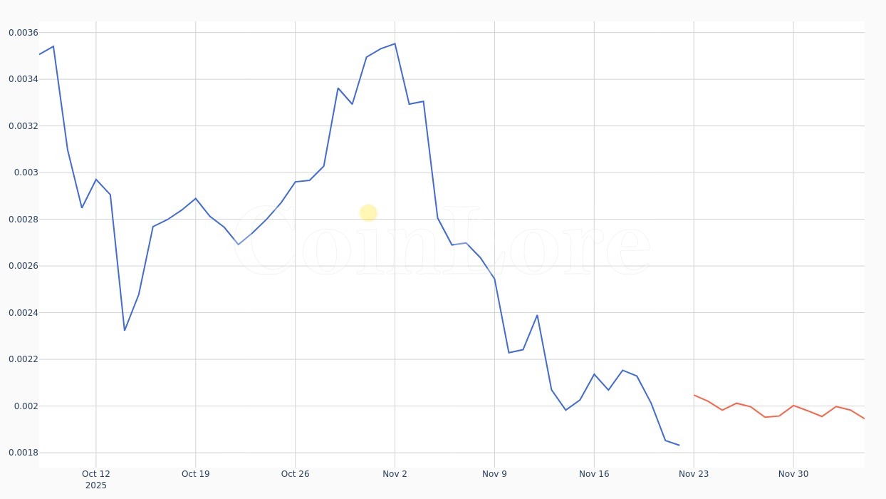 Saito short-term price prediction