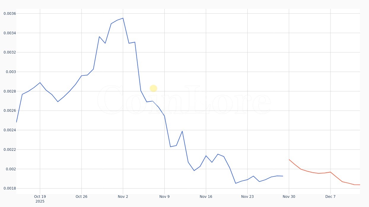Saito short-term price prediction