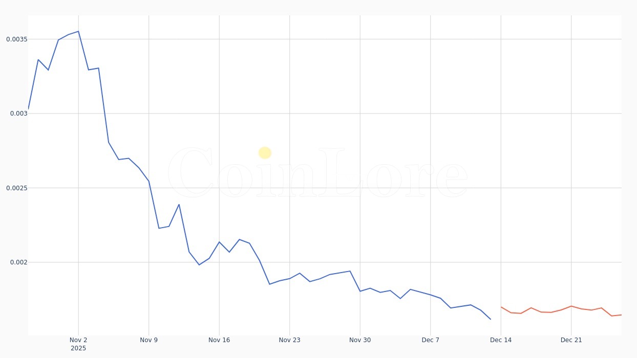 Saito краткосрочный прогноз курса