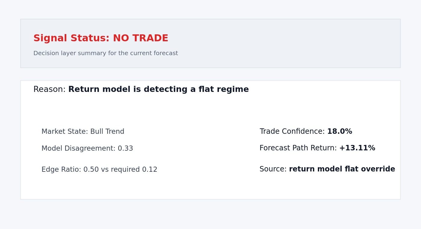 Saito trading signal and forecast decision with confidence and market conditions