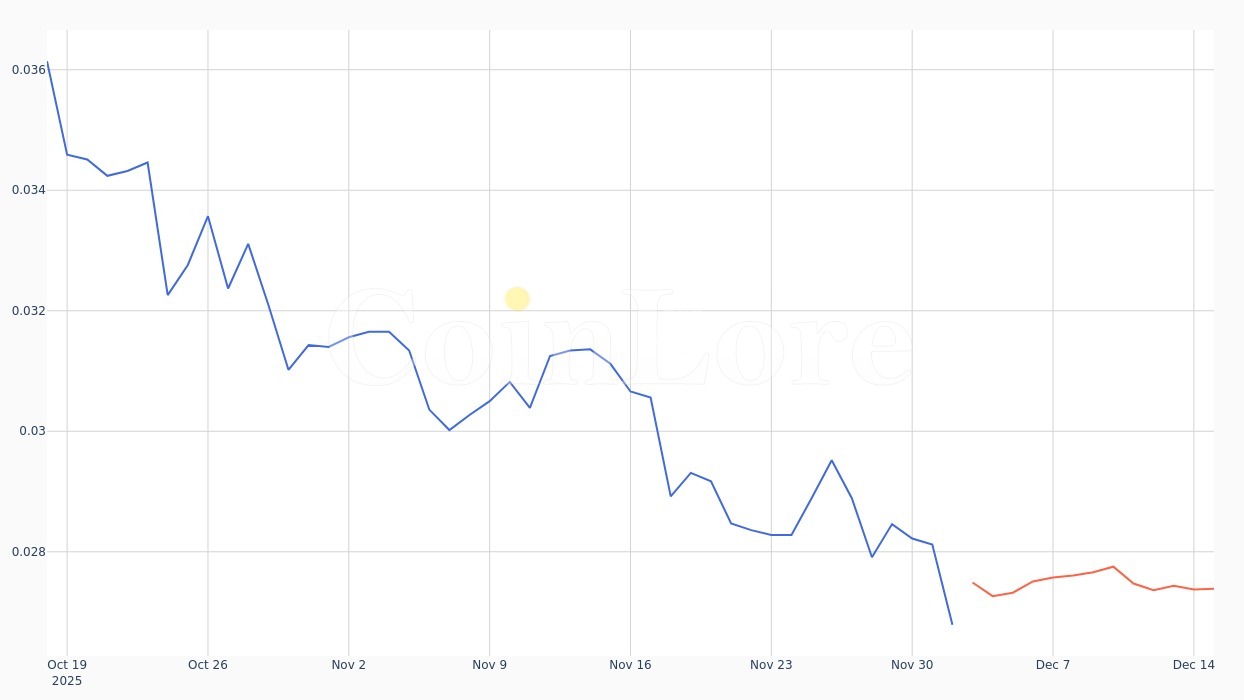 Sakai Vault short-term price prediction