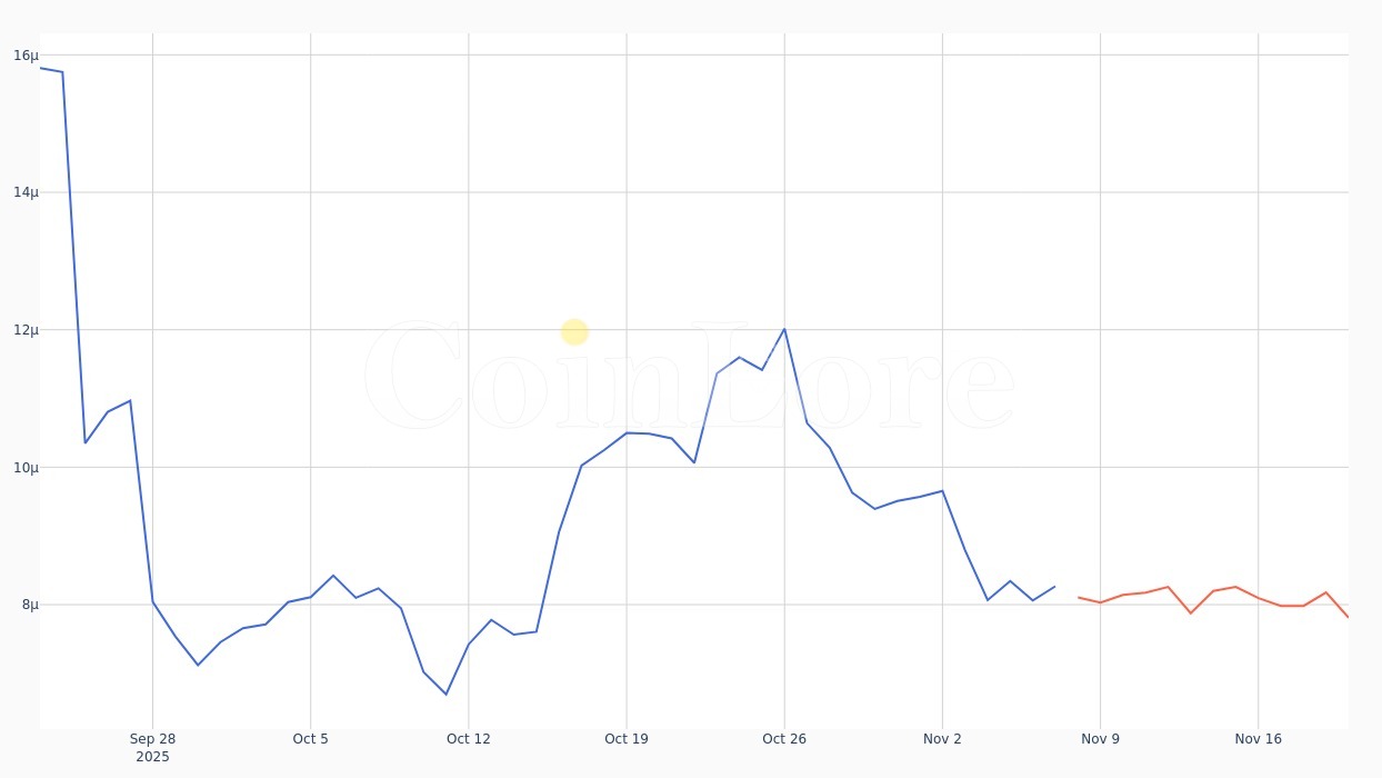 Salad short-term price prediction