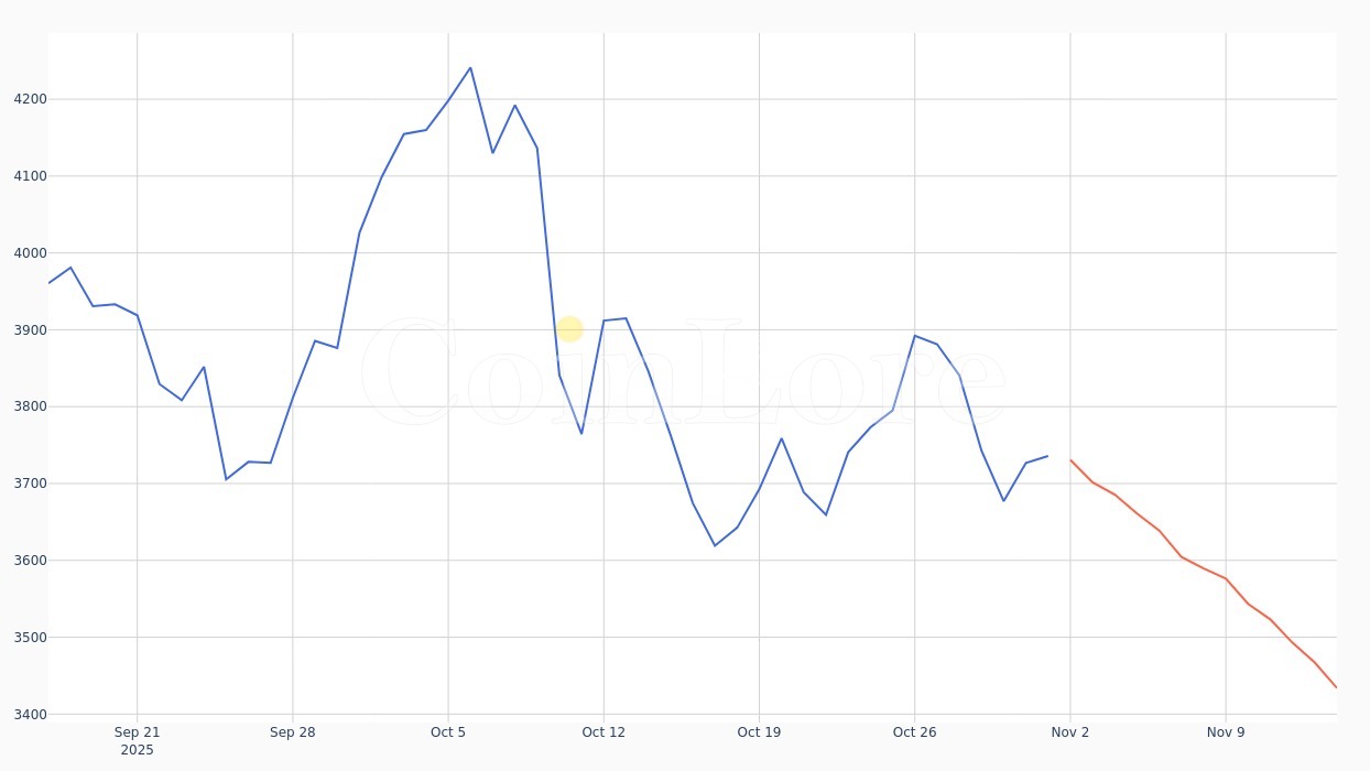 Saliamonas Banaitis short-term price prediction