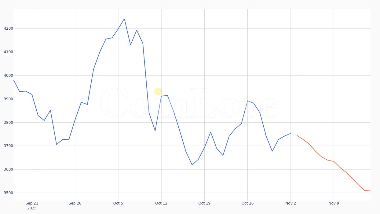 Saliamonas Banaitis short-term price prediction