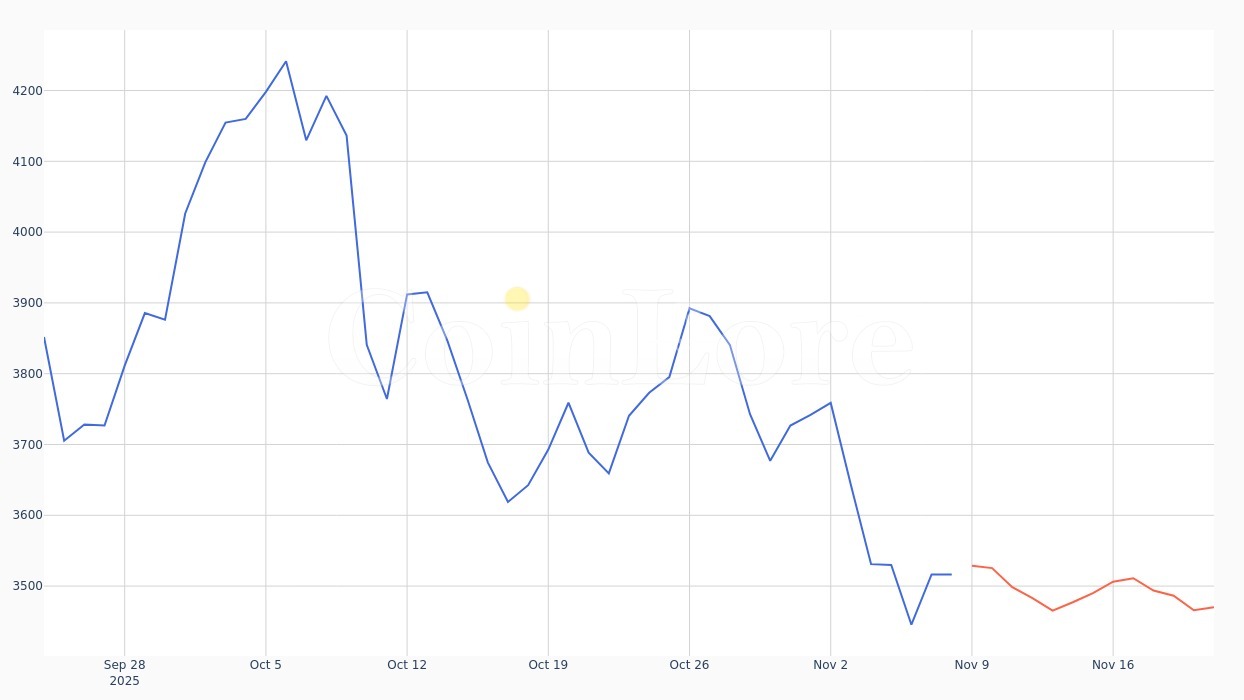Saliamonas Banaitis short-term price prediction