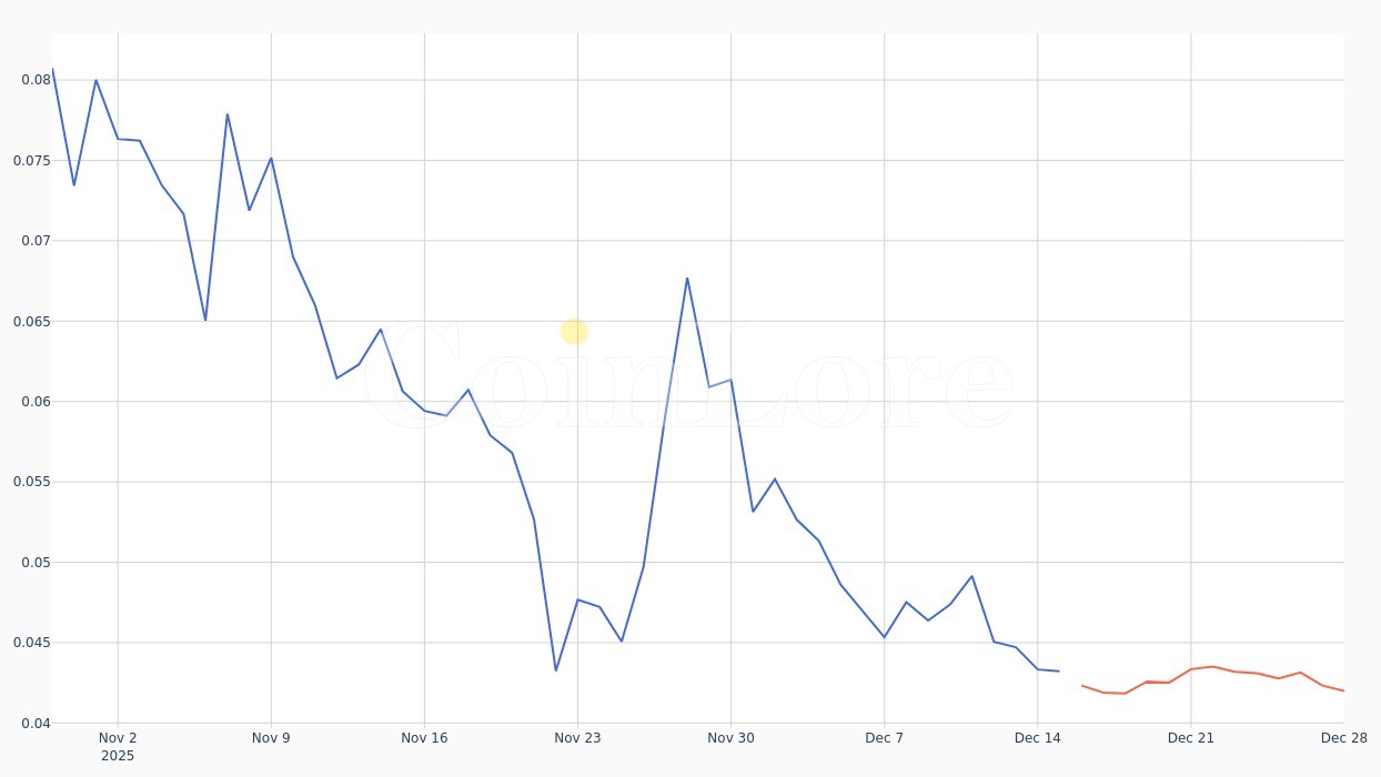 SalmonSwap short-term price prediction