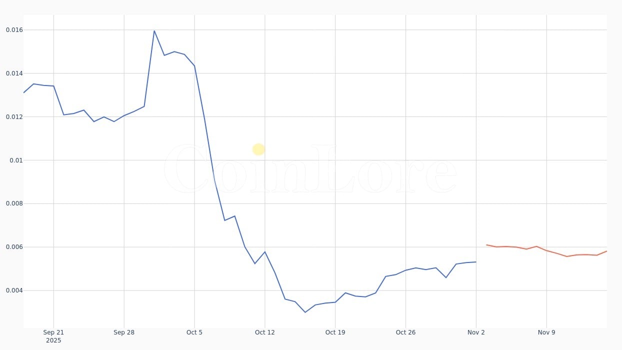 Predicción del precio a corto plazo de SALT