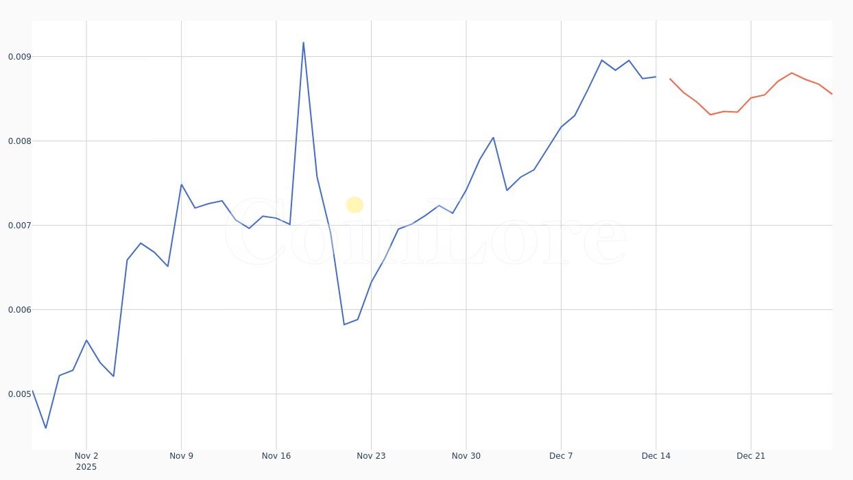 SALT short-term price prediction