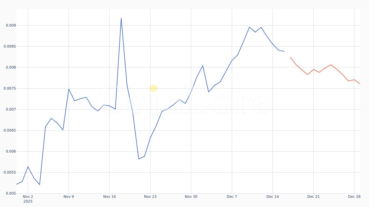 Predicción del precio a corto plazo de SALT