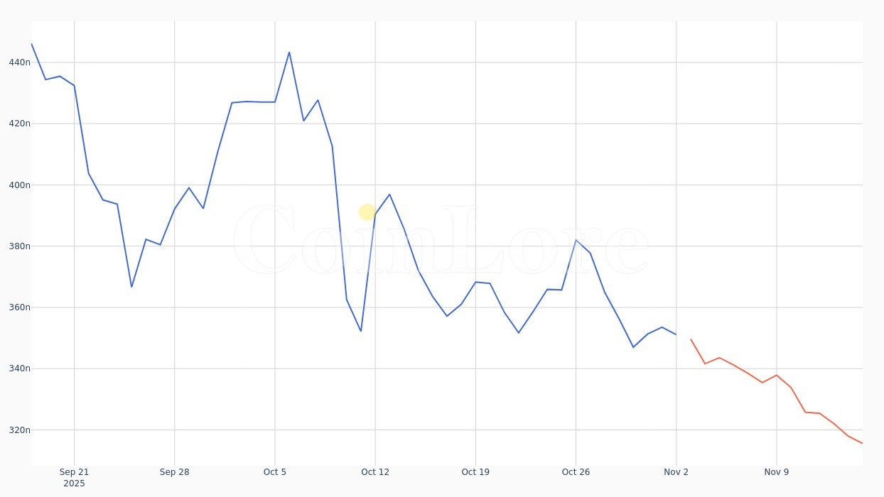Sanin Inu краткосрочный прогноз курса