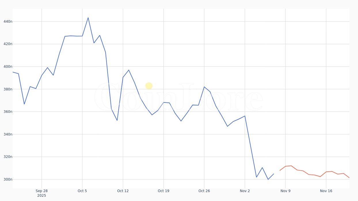 Sanin Inu short-term price prediction