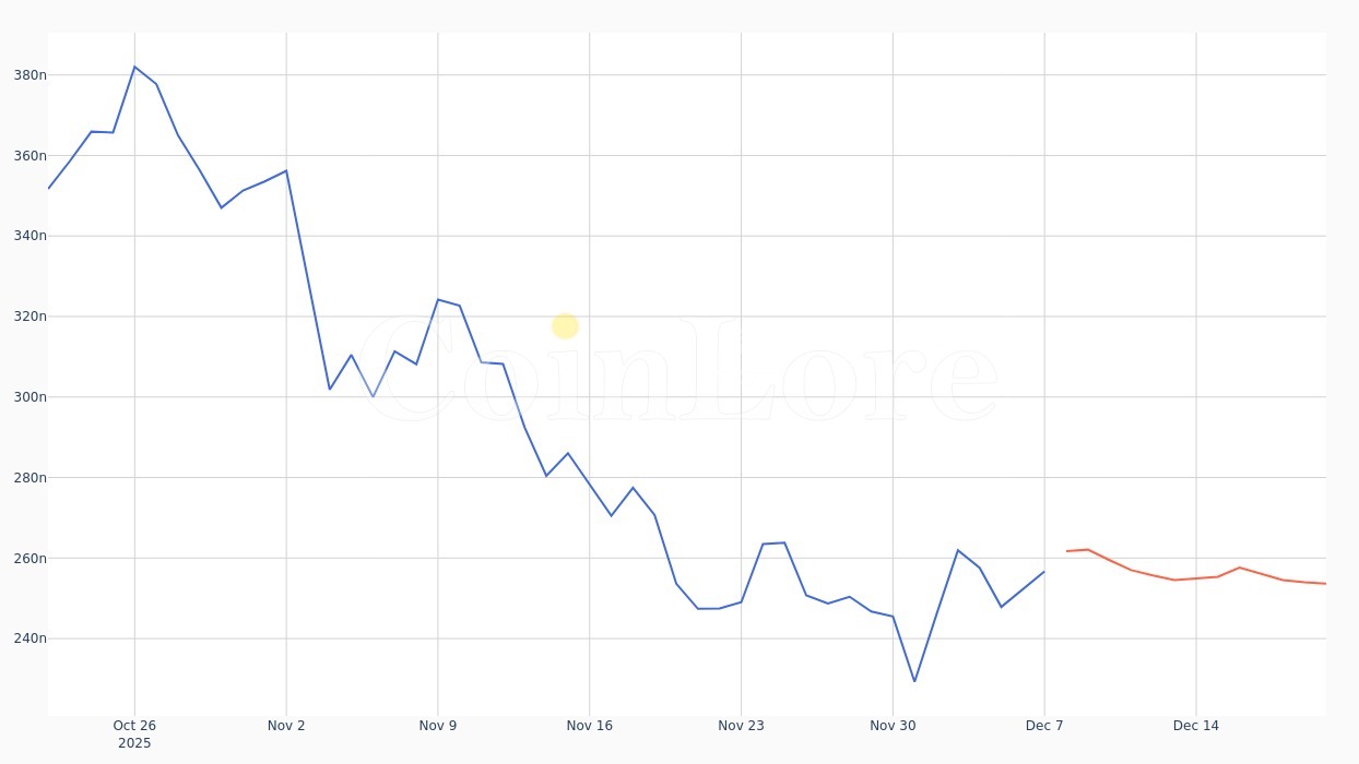Sanin Inu short-term price prediction