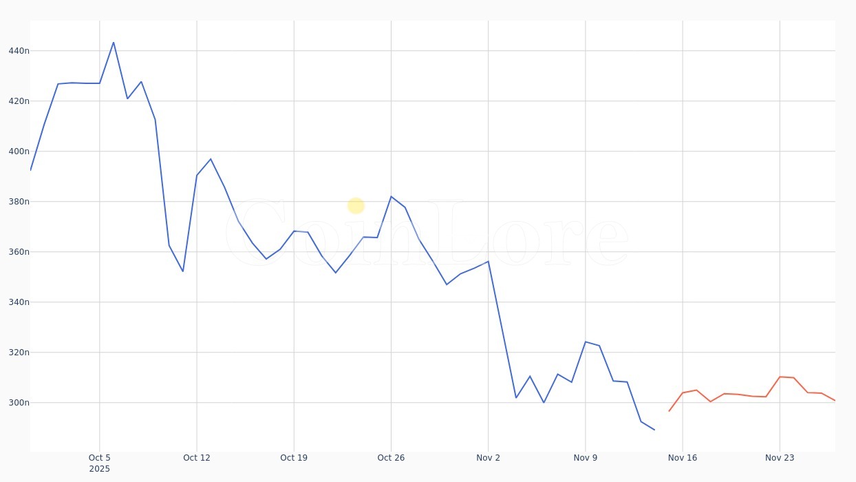 Sanin Inu short-term price prediction