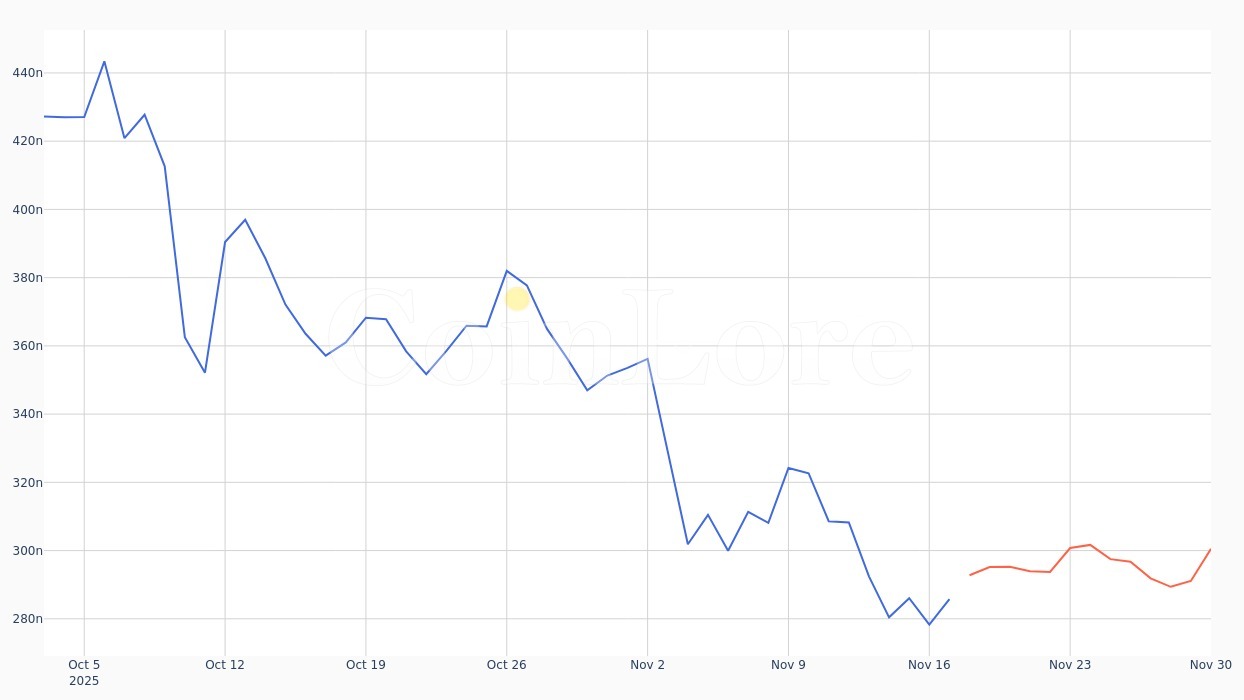 Sanin Inu short-term price prediction