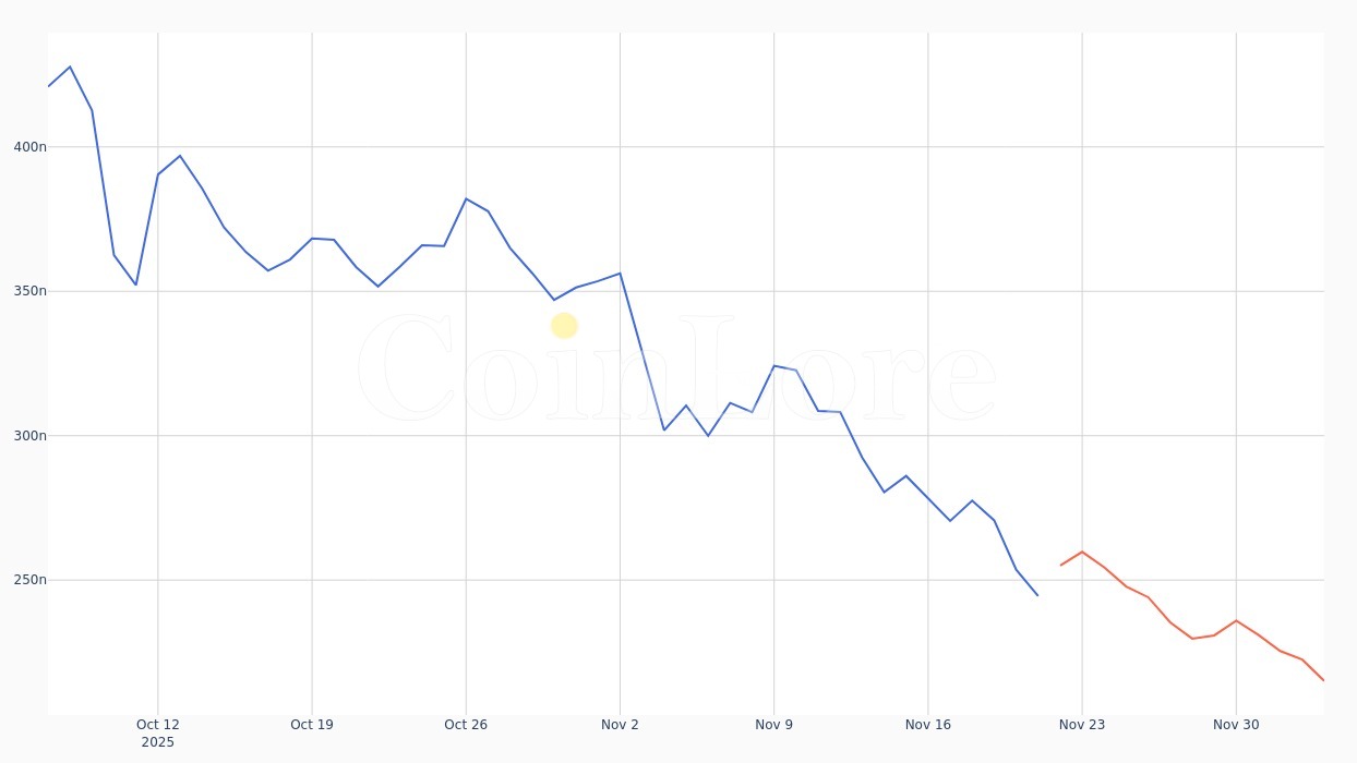 Sanin Inu short-term price prediction