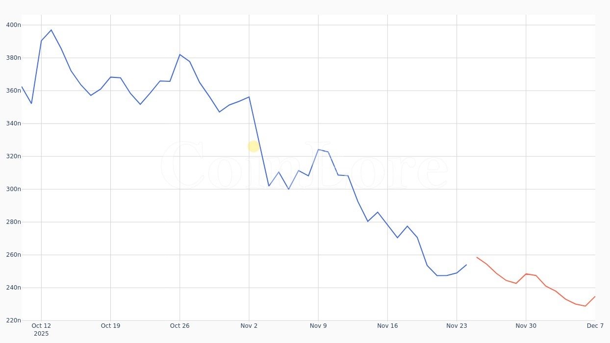 Sanin Inu short-term price prediction