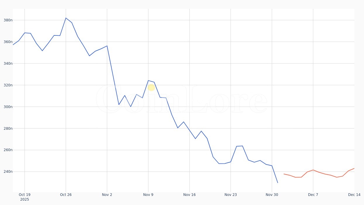 Sanin Inu short-term price prediction